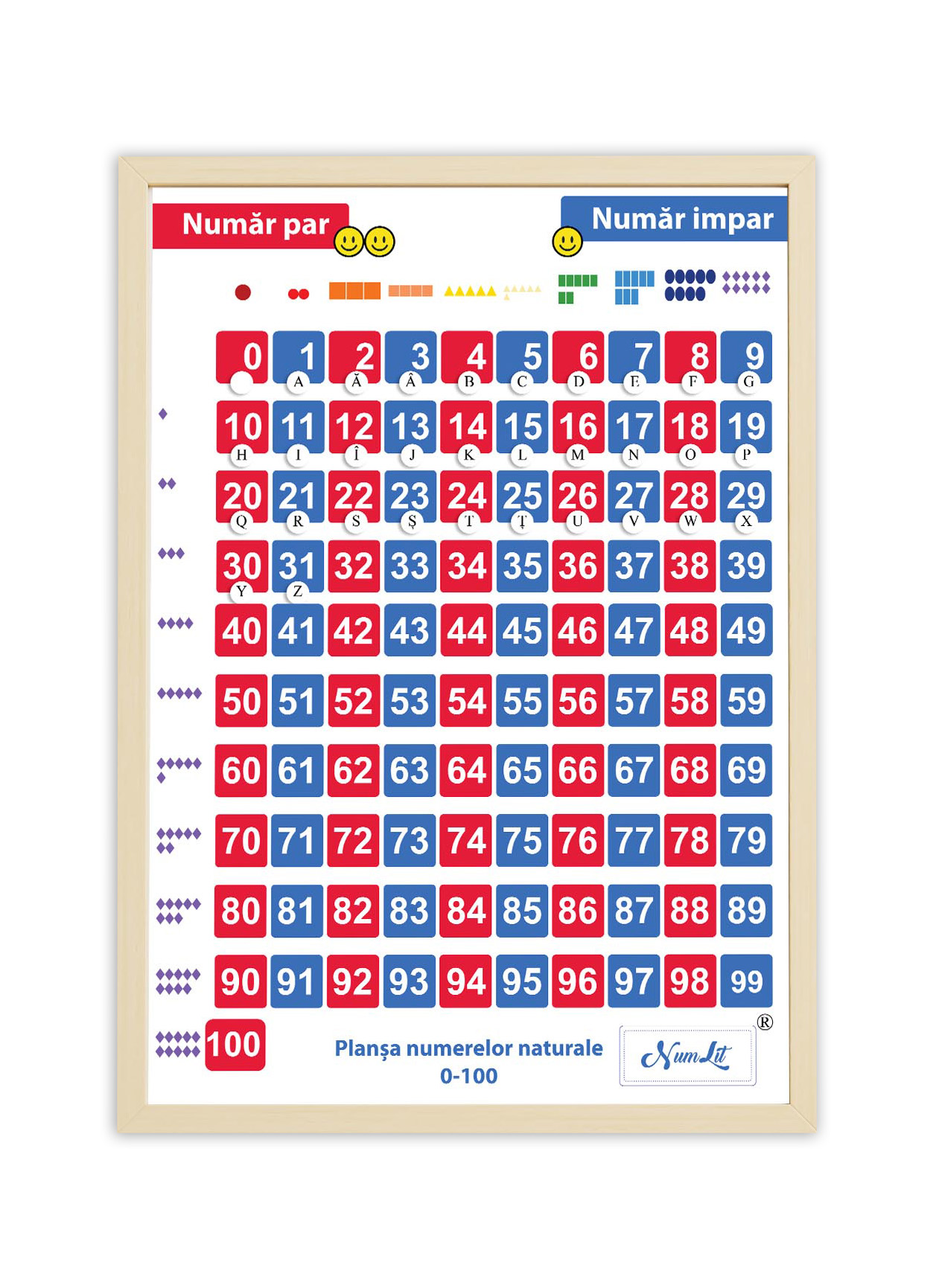 Afis cu numere - 0-100 - NumLit