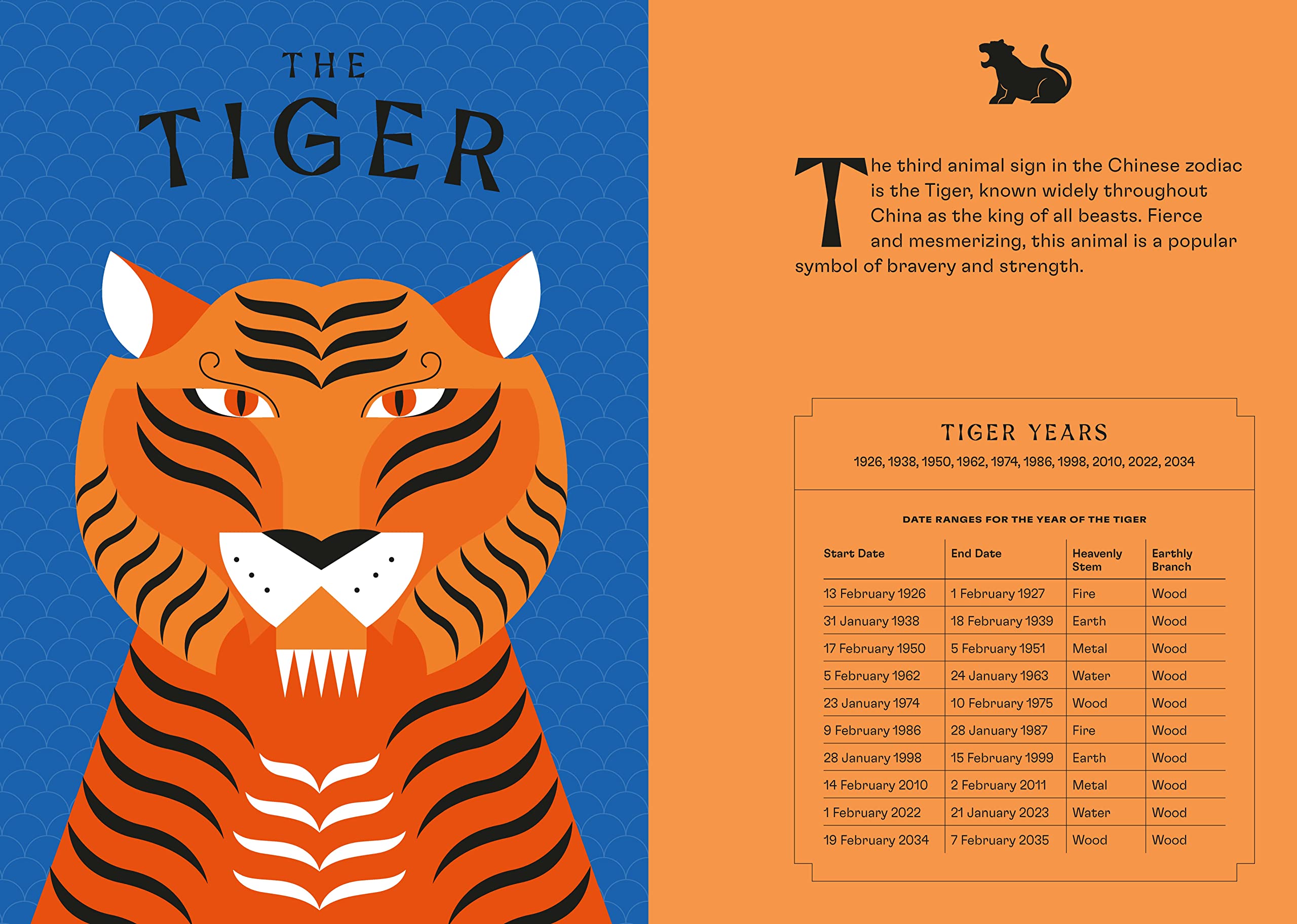 Chinese Astrology Marites Allen