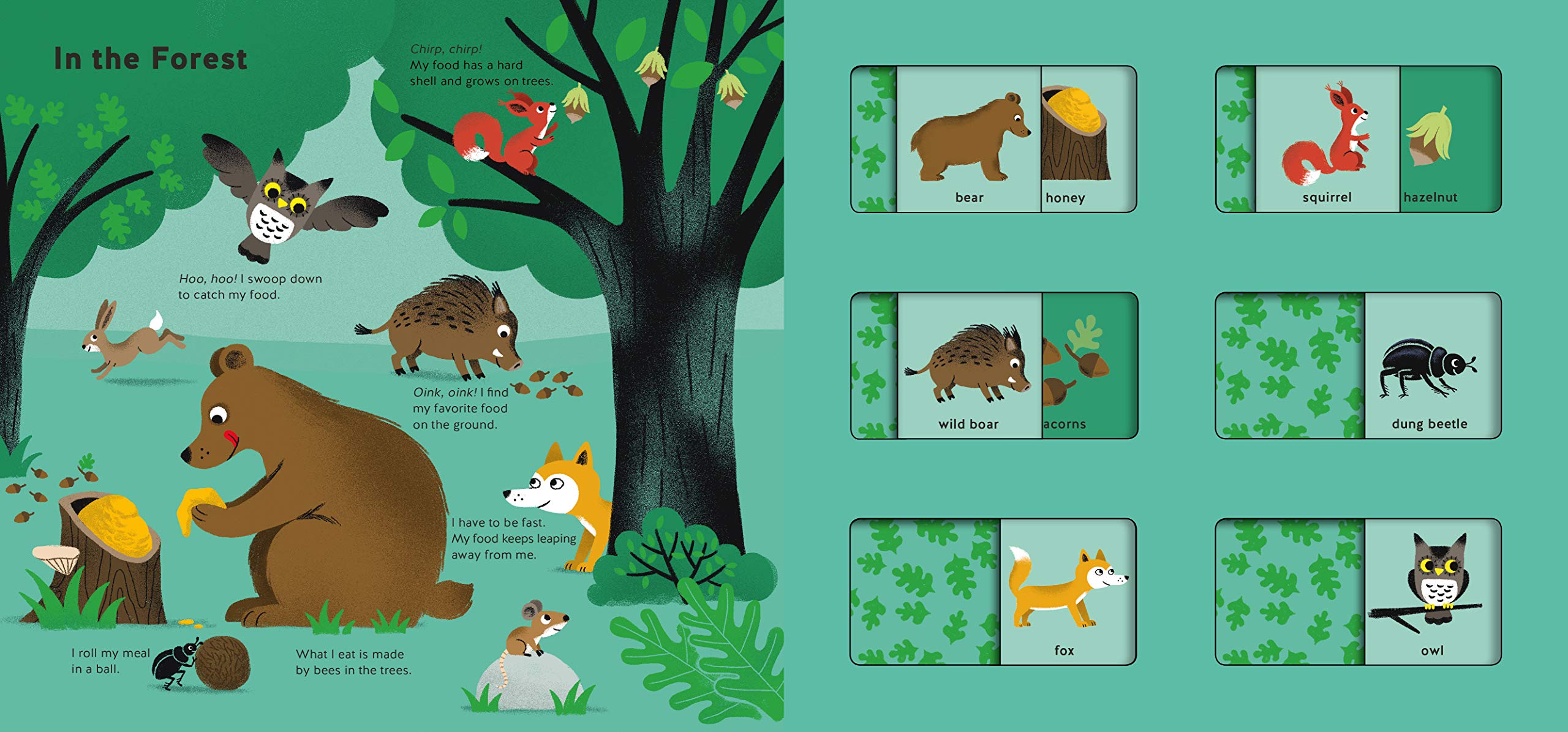 Who Eats What? - Stephanie Babin