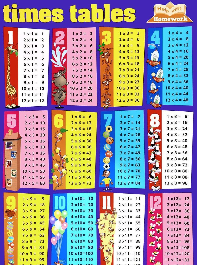Times Table