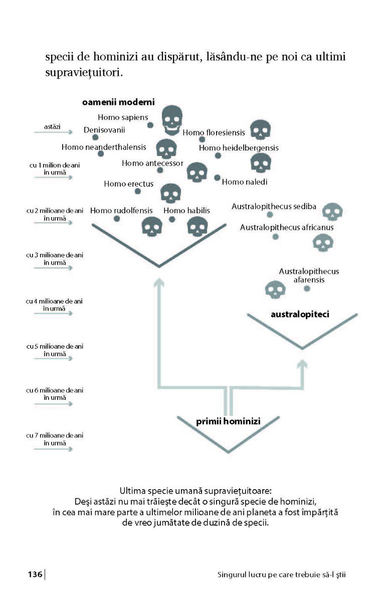 Singurul lucru pe care trebuie sa-l stii - Marcus Chown