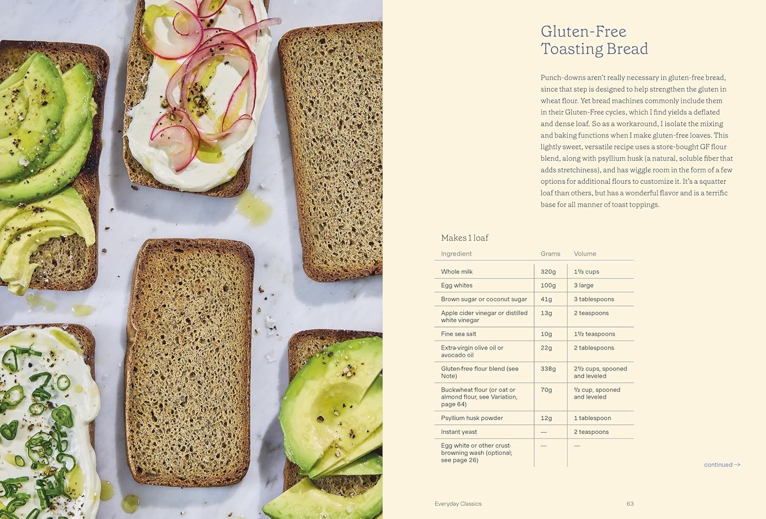 The Bread Machine Book - Lukas Volger