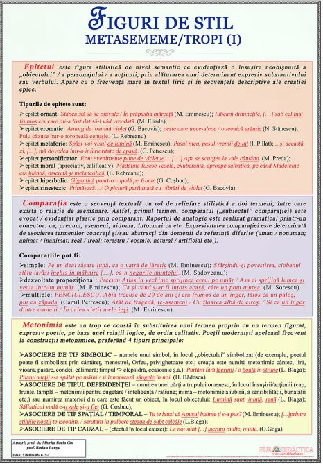 Plansa - Figuri de stil - Metasememe/Tropi I