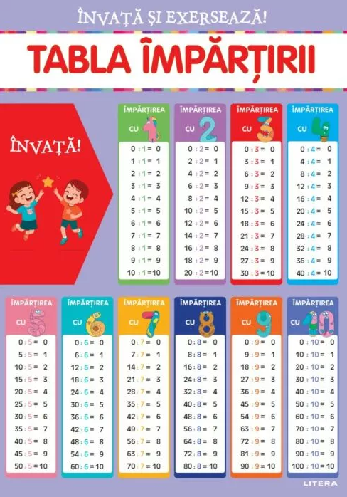 Invata si exerseaza! Tabla impartirii + exercitii (planse educationale)