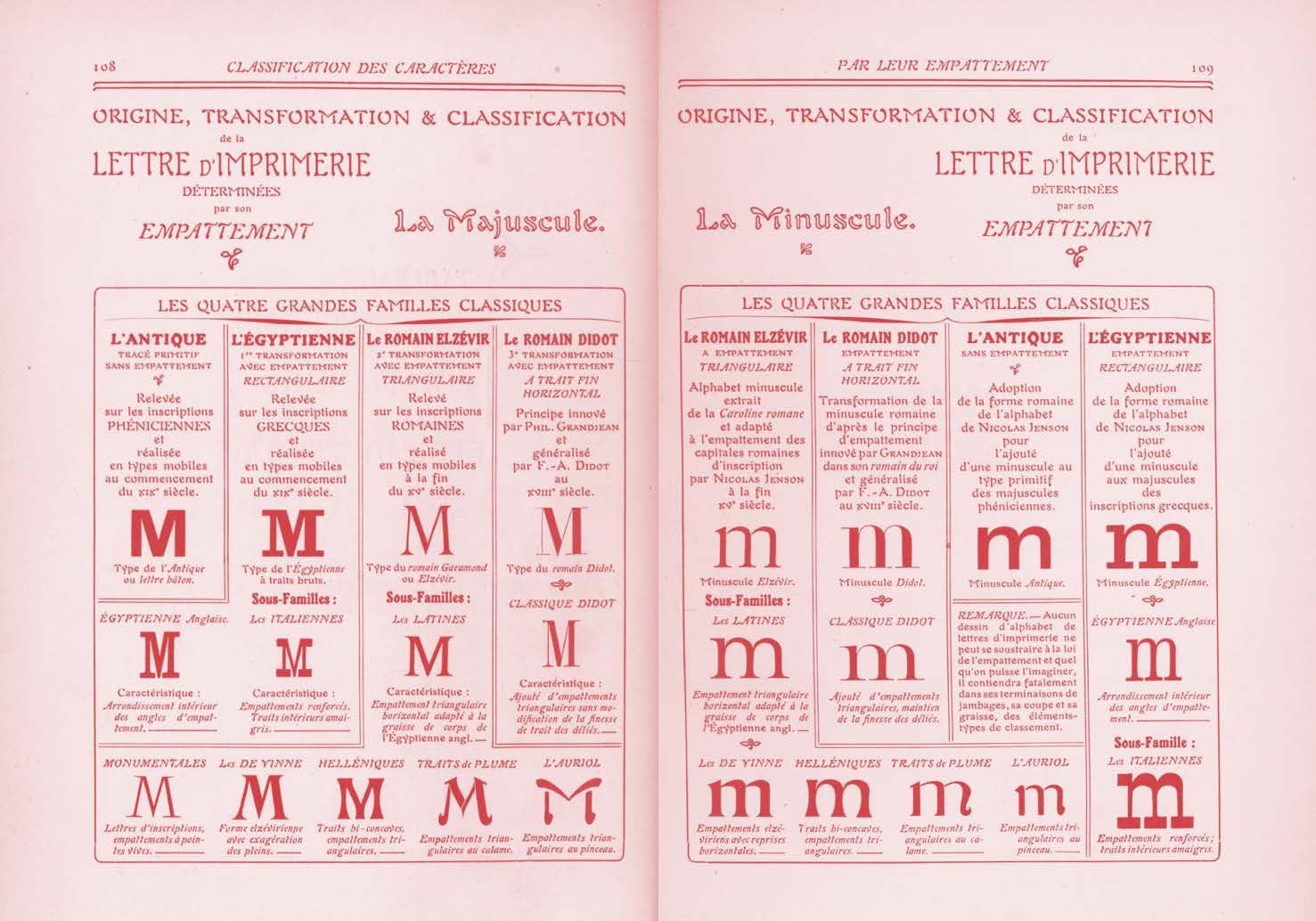 The quick classification guide for typography: A handbook for designers ...
